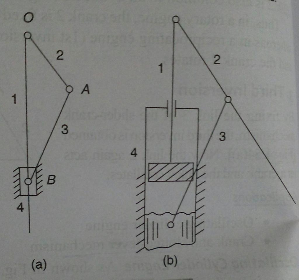 how do you do a dynamic analysis of a hand pump ( 4th | Chegg.com
