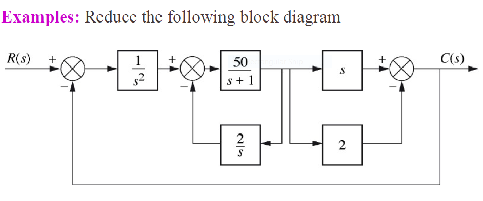 Solved Examples: Reduce the following block diagram R(S) 50 | Chegg.com