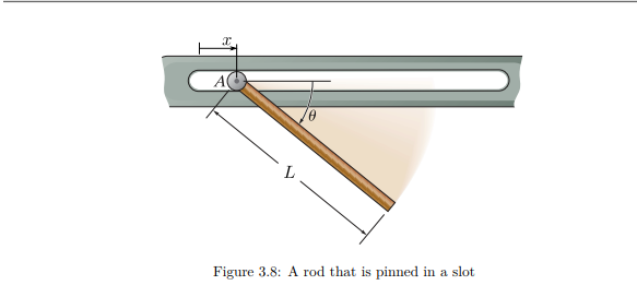Solved Consider the rod that is pinned in the horizontal | Chegg.com