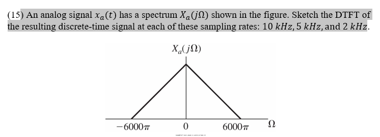 Solved (15) An analog signal xa(t) has a spectrum Xa(2) | Chegg.com