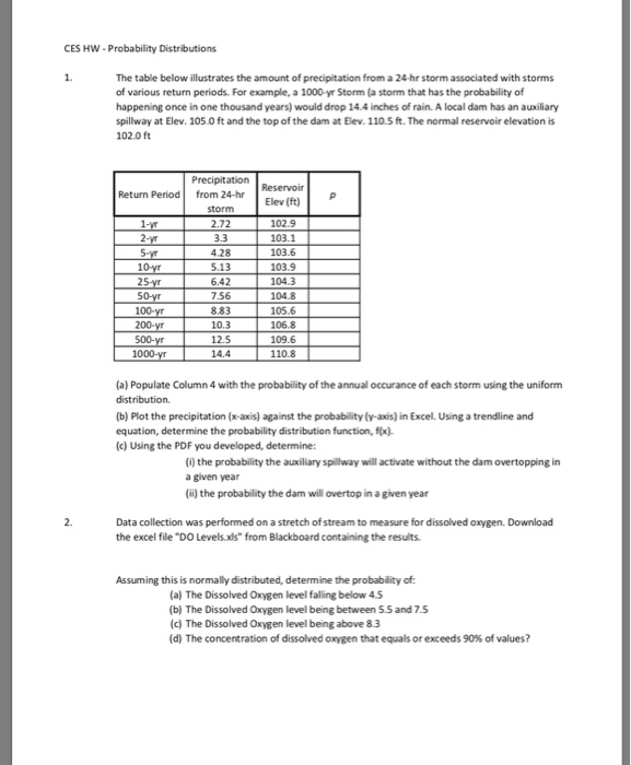 Solved CES HW-Probability Distributions 1. The table below | Chegg.com