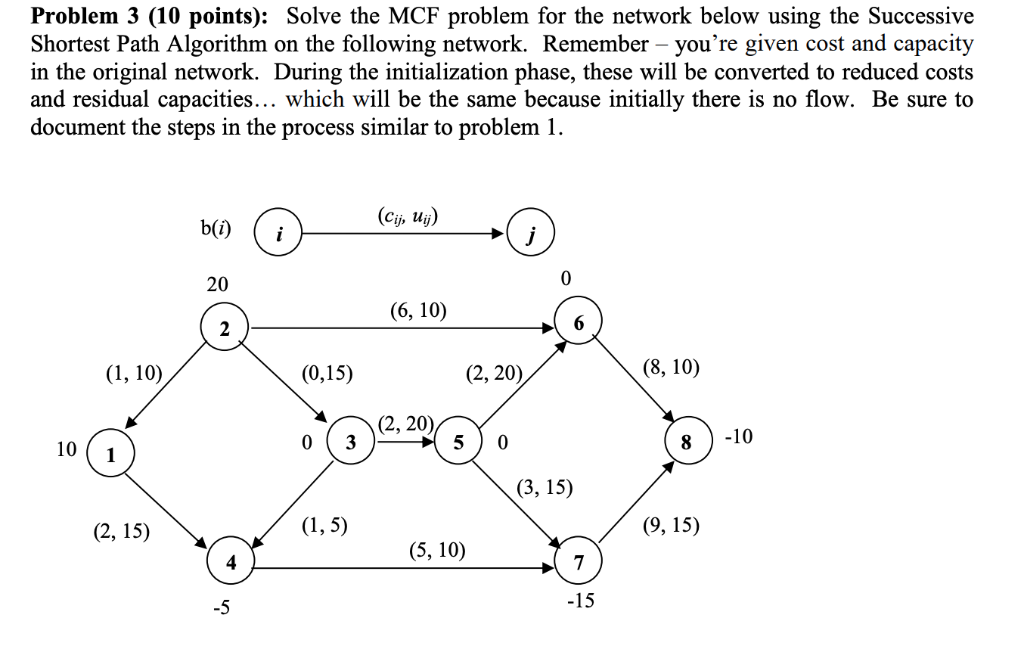 Problem 3 (10 points): Solve the MCF problem for the | Chegg.com