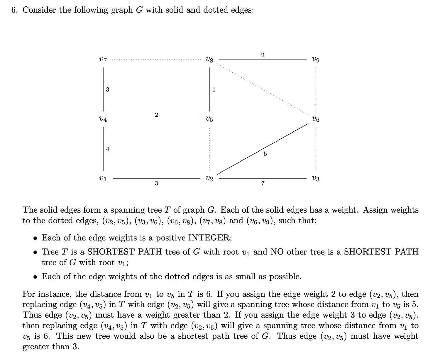 Solved 6. Consider the following graph G with solid and | Chegg.com