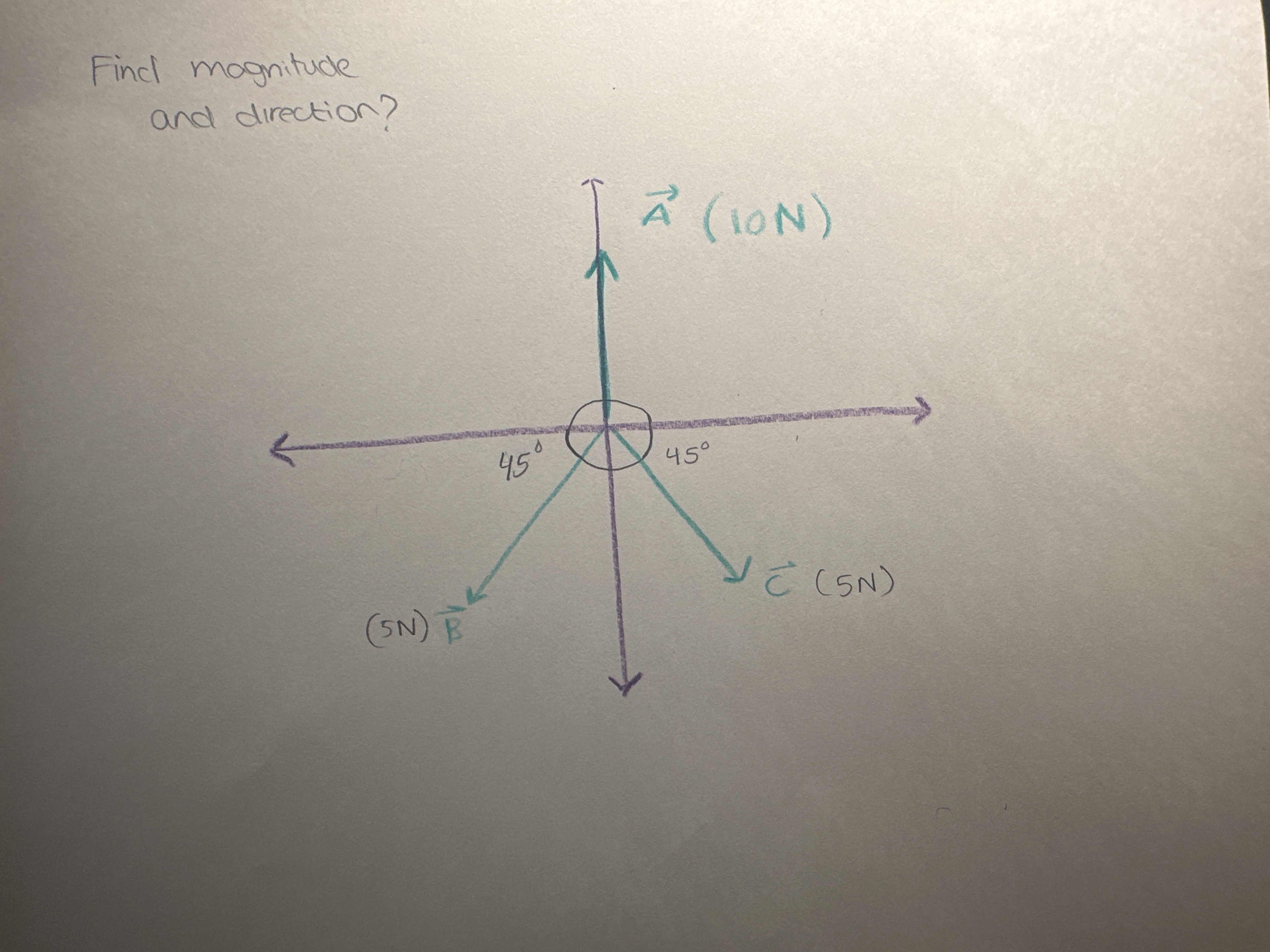 Solved Find magnitude and direction? | Chegg.com