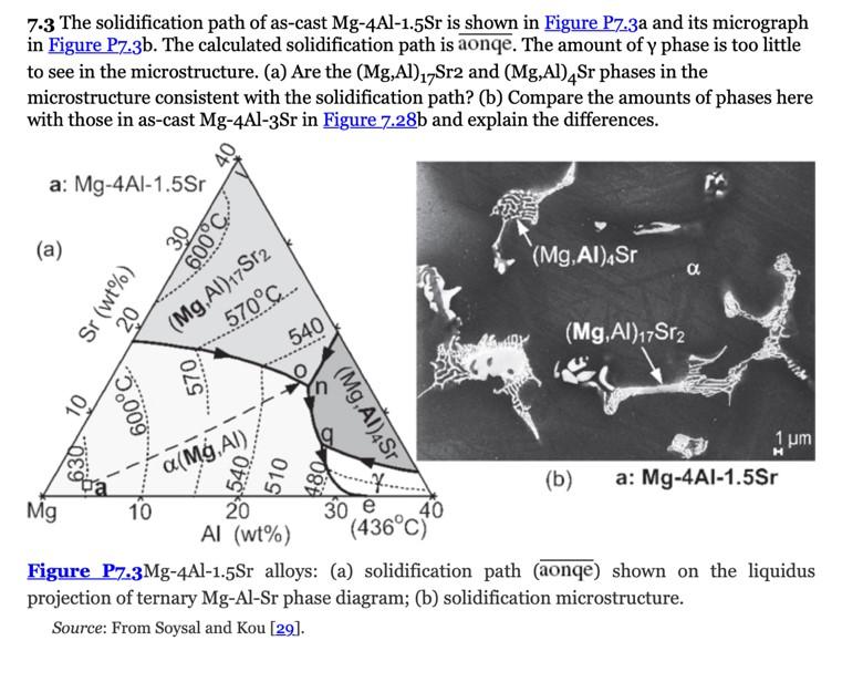 Solved 7⋅3 The solidification path of as-cast Mg−4Al−1.5Sr | Chegg.com