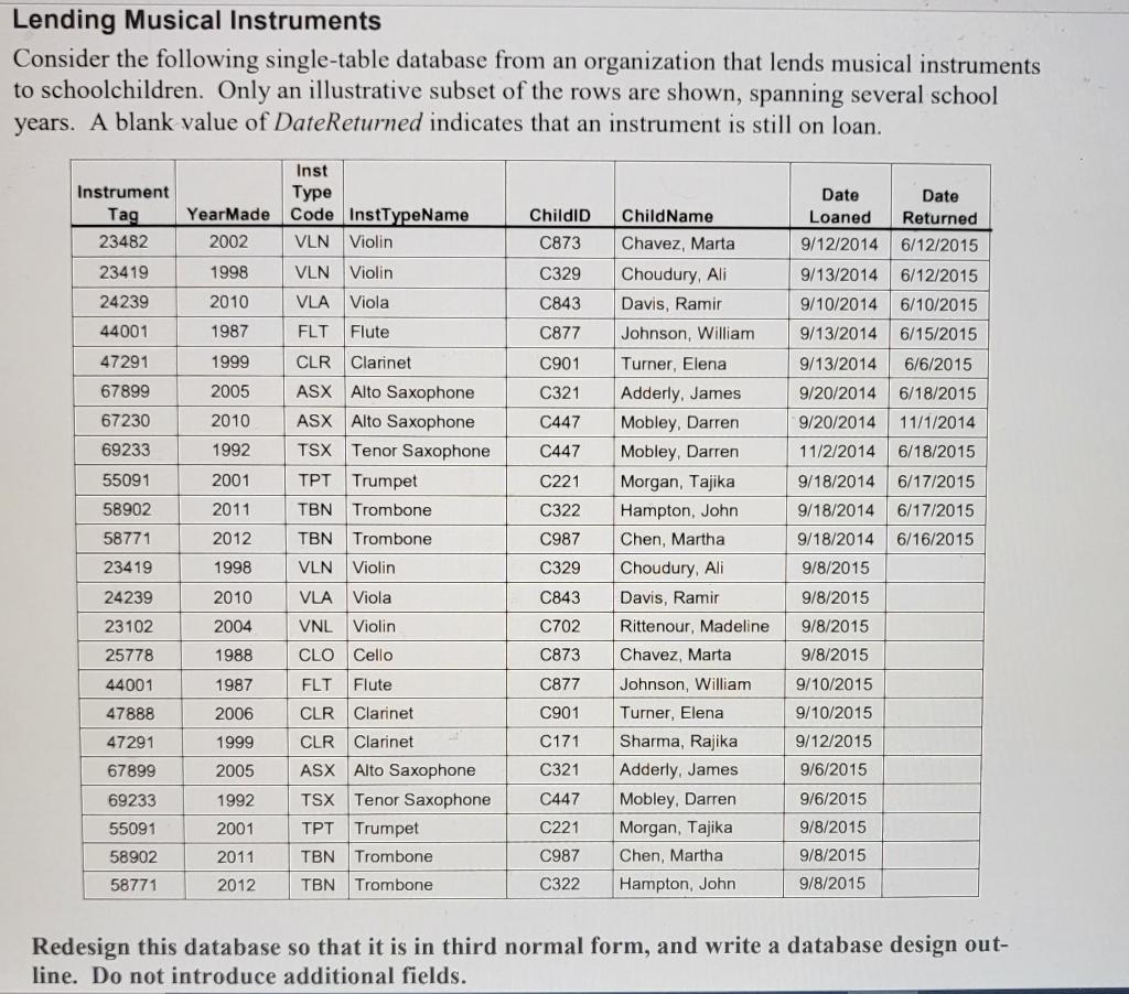Solved Lending Musical Instruments Consider the following | Chegg.com