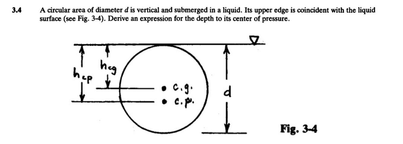 Solved 3.4 A circular area of diameter d is vertical and | Chegg.com