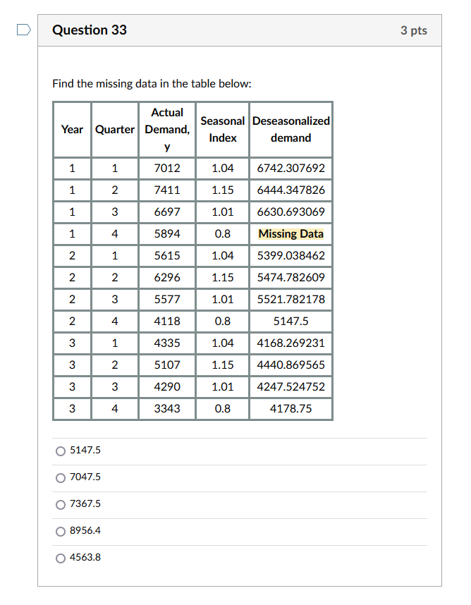 Solved Find the missing data in the table below: | Chegg.com
