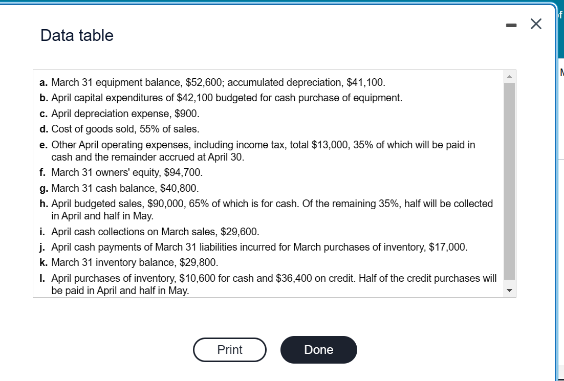 Solved Data table a. March 31 equipment balance, $52,600; | Chegg.com