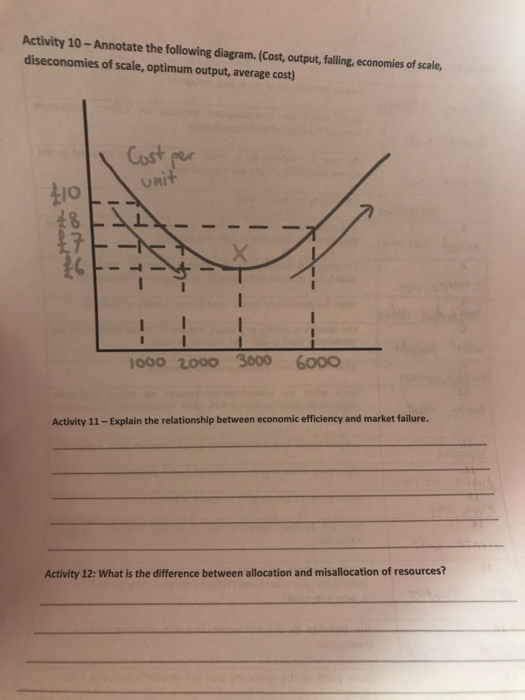 Solved Economics 1 Worksheet Week 5-Market Structures | Chegg.com