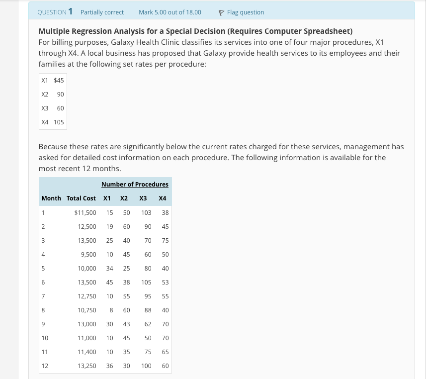 Solved Scatter Diagrams and High-Low Cost Estimation Assume | Chegg.com