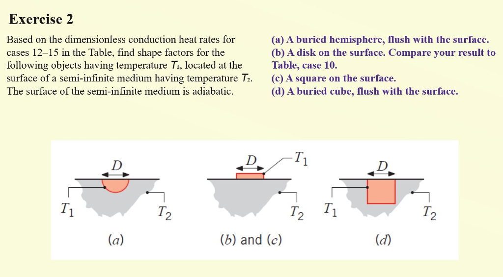 Solved Exercise 2 Based on the dimensionless conduction heat | Chegg.com
