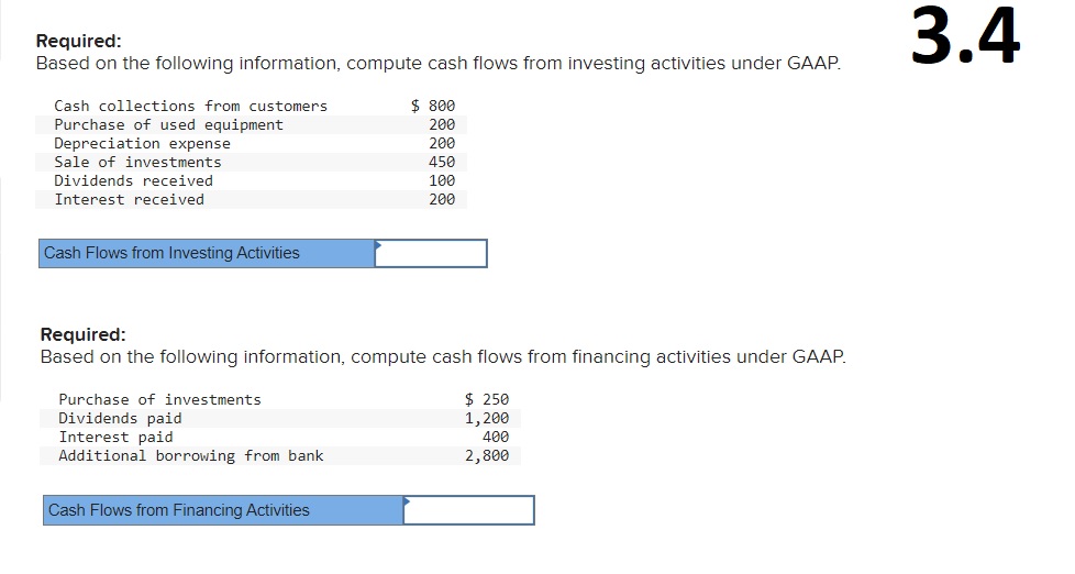 Solved Required: Based on the following information, compute | Chegg.com