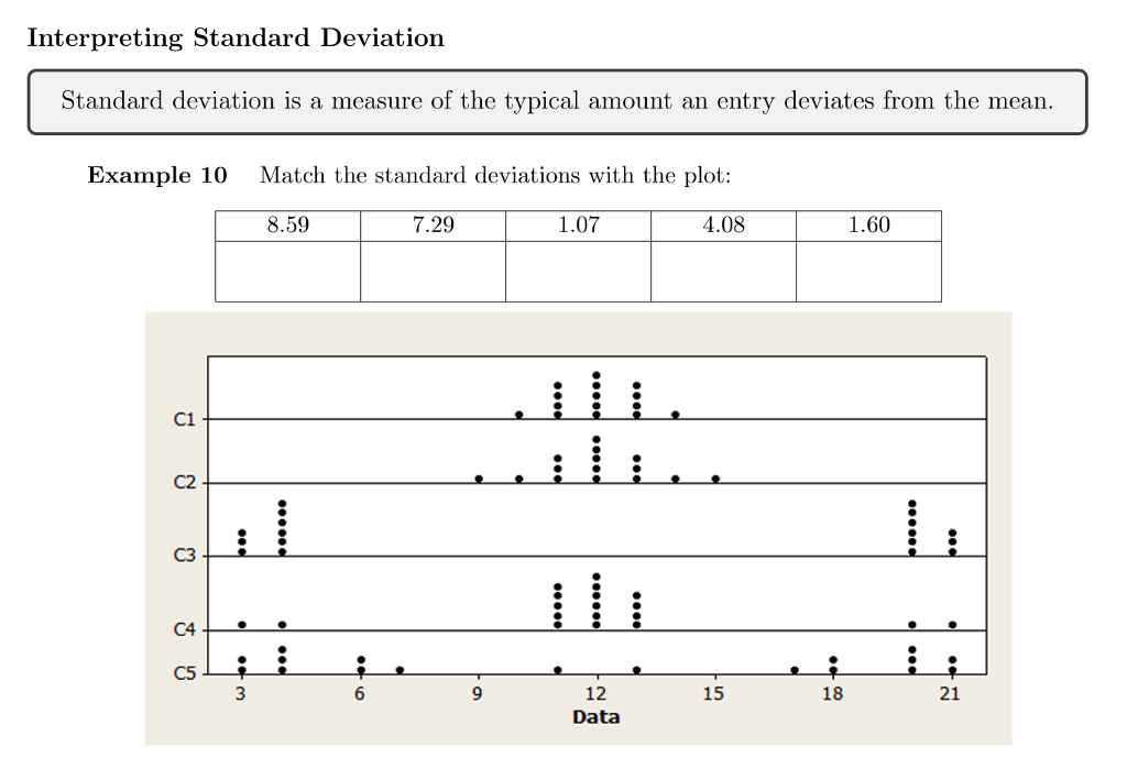 Solved Interpreting Standard Deviation Standard deviation is | Chegg.com