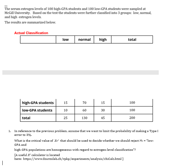 Solved The serum estrogen levels of 100 high-GPA students | Chegg.com