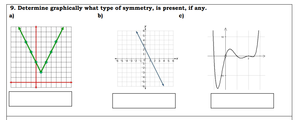 Solved 9. Determine graphically what type of symmetry, is | Chegg.com