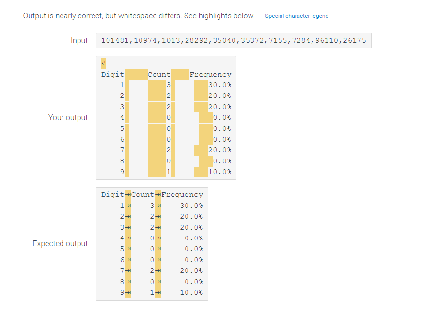 Solved Can You Adjust My Code For This Problem Heres The 