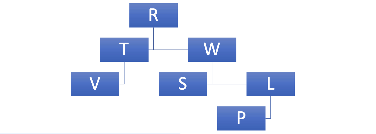 Solved Generate the C program of the following | Chegg.com