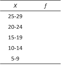 Solved What are the bottom scores for each interval? 25, | Chegg.com