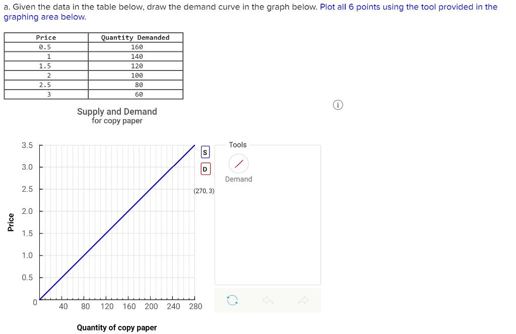 Solved b. What is the equilibrium price and quantity? | Chegg.com
