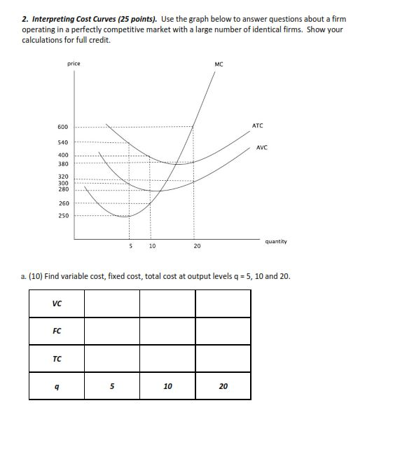 Solved 2. Interpreting Cost Curves (25 points). Use the | Chegg.com