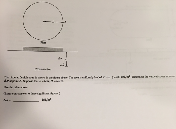 Solved Plan t1 Cross-section The circular flexible area is | Chegg.com