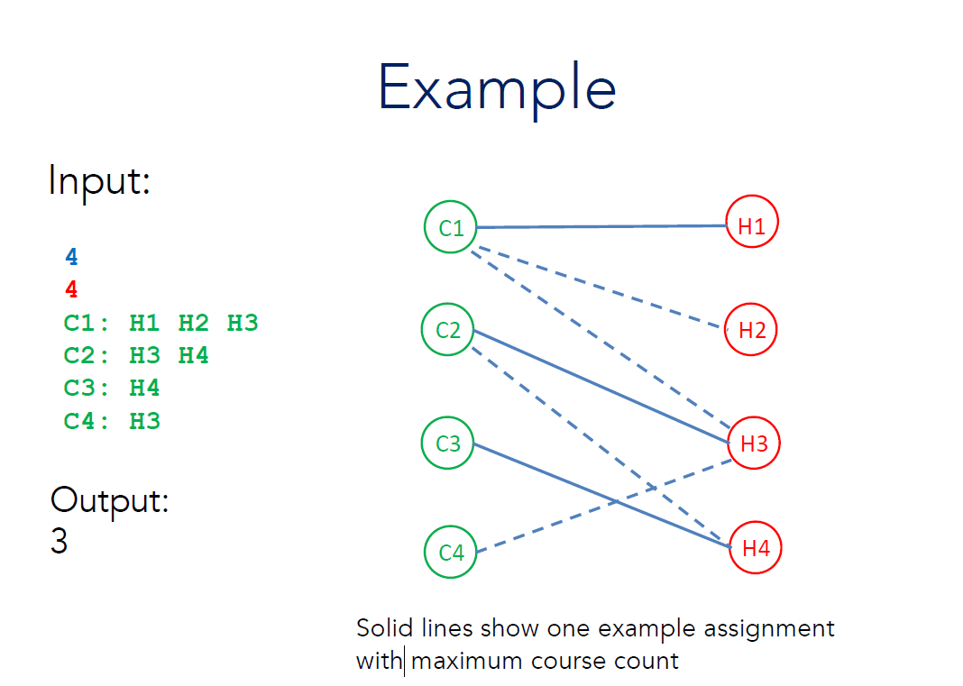 Assignment 3 • Write a program cmsc401.java that | Chegg.com