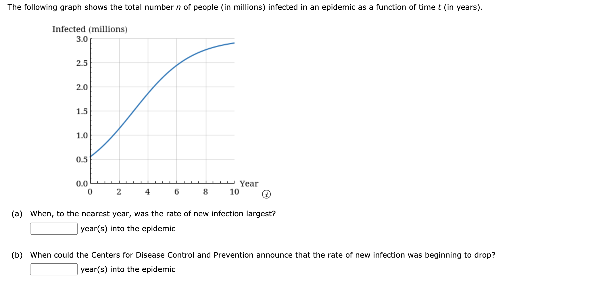 Solved The following graph shows the total number n of | Chegg.com