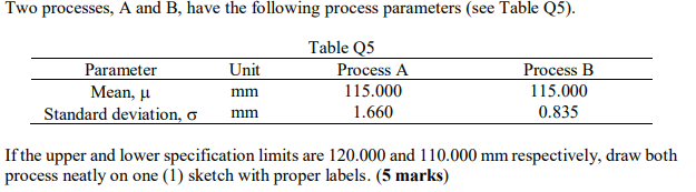 Solved Two processes, A and B, have the following process | Chegg.com