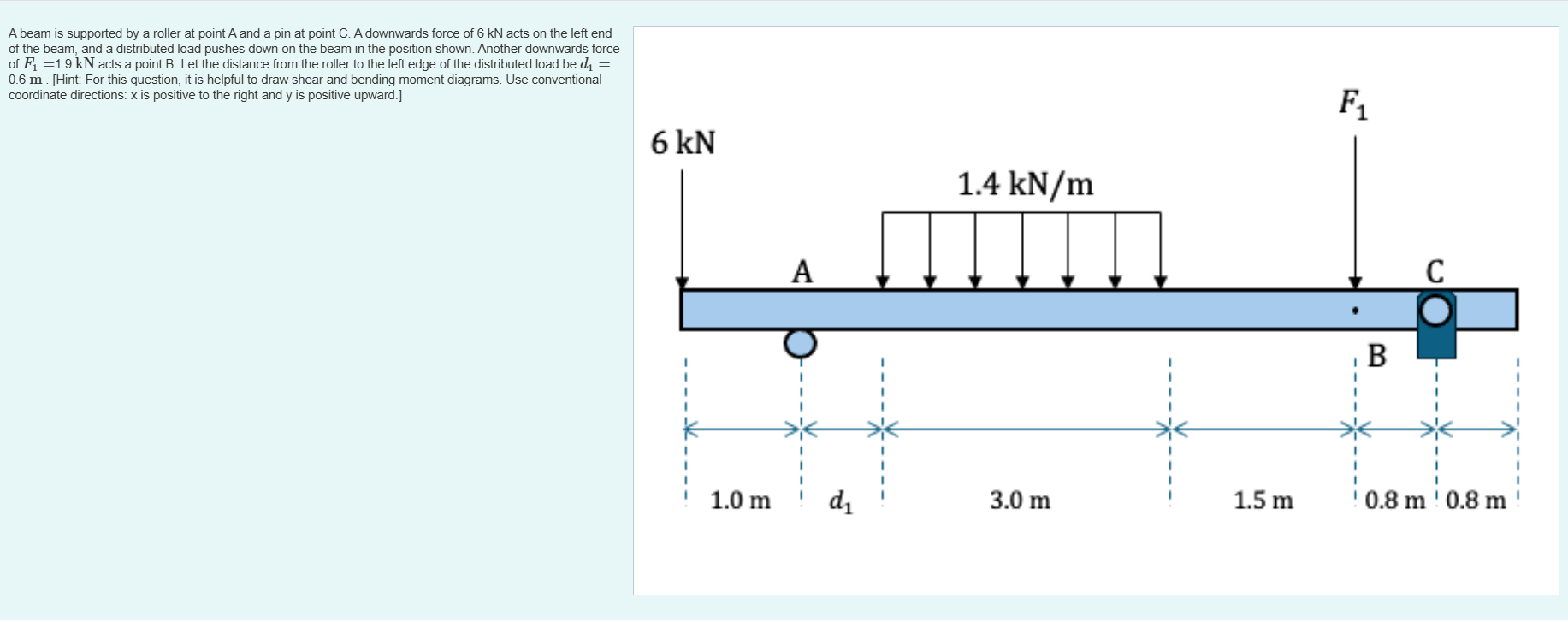 Solved A beam is supported by a roller at point A and a pin | Chegg.com