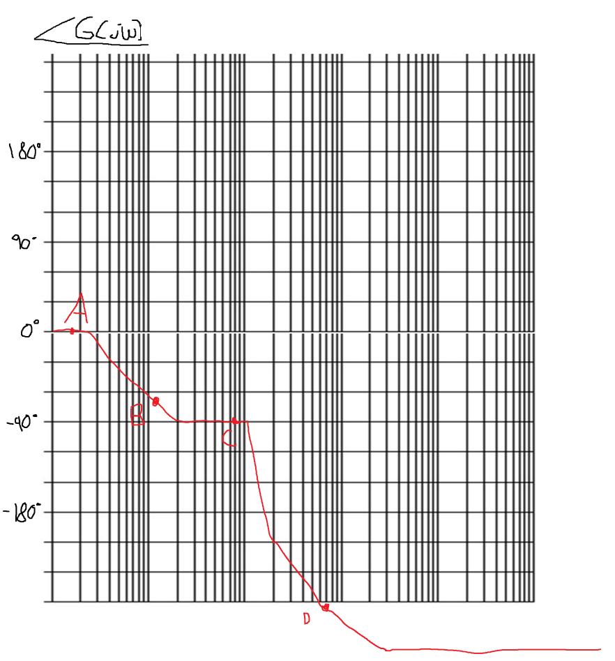 Solved Consider the following [Bode-Plot(s), Nyquist Plot] | Chegg.com