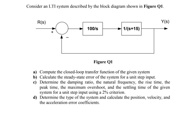 Solved Consider an LTI system described by the block diagram | Chegg.com