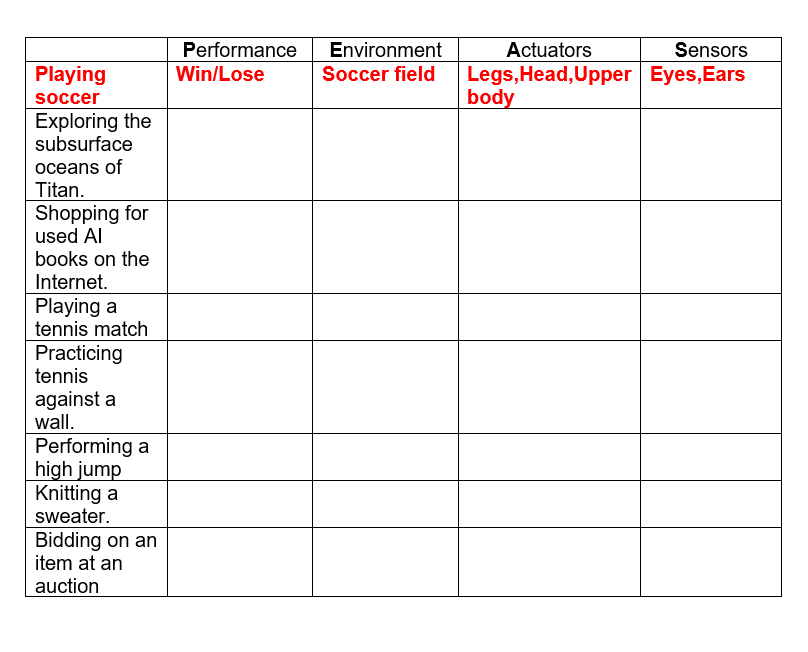 Solved Question 1: Give a PEAS description for each of the | Chegg.com