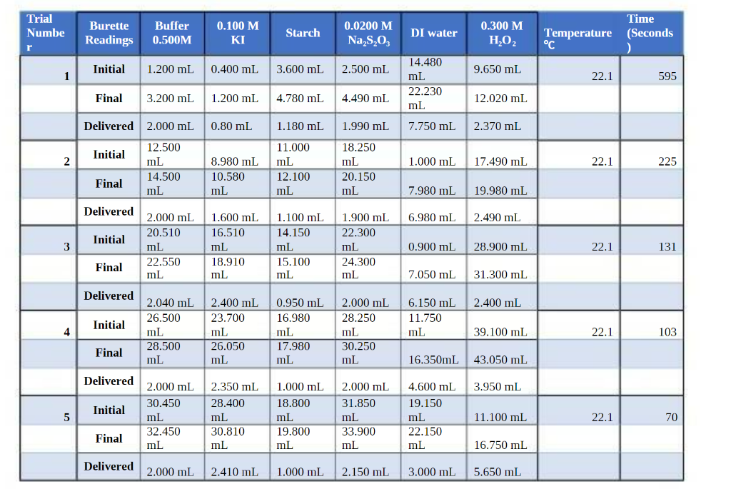 Solved PLEASE COMPLETE THE DATA ANALYSIS QUESTION BASED ON | Chegg.com