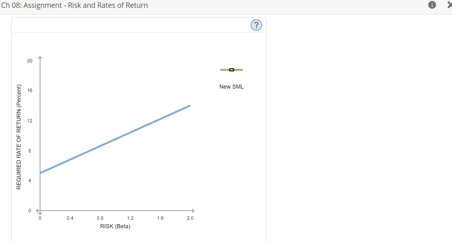 Ch 08: Assignment - Risk and Rates of Return Back to | Chegg.com