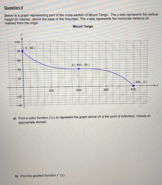 Solved Question 4 Below is a graph representing part of the | Chegg.com