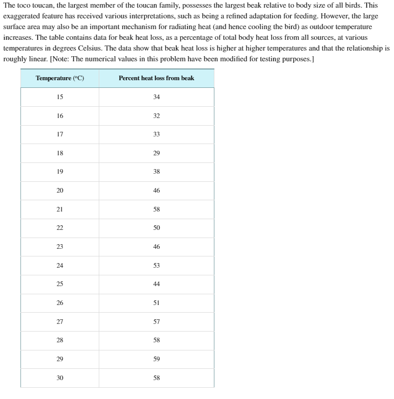 Solved The toco toucan, the largest member of the toucan | Chegg.com