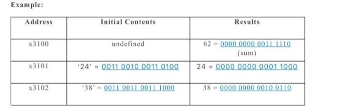 Solved Objectives: This programming projectw help you to | Chegg.com