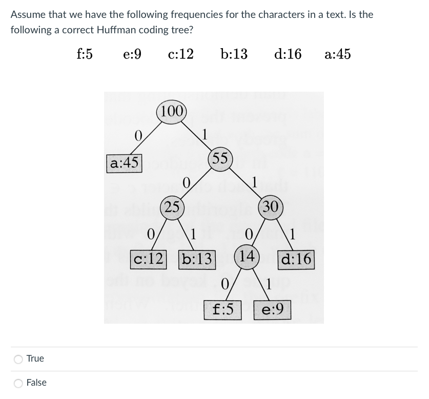 Solved Pick the statements which are True Greedy algorithms | Chegg.com