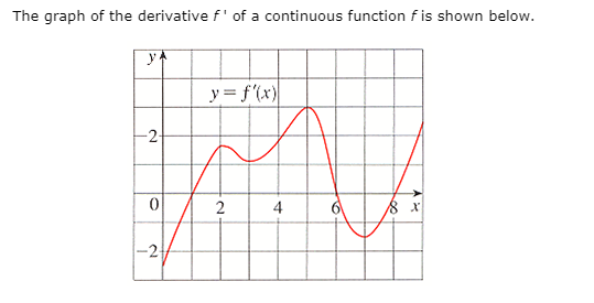 Solved How do I find the graph f(x) from this and how do I | Chegg.com