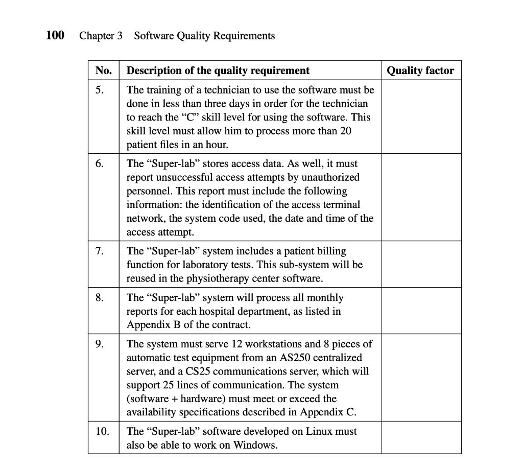 Solved Chapter 3 Software Quality Requirements Please | Chegg.com