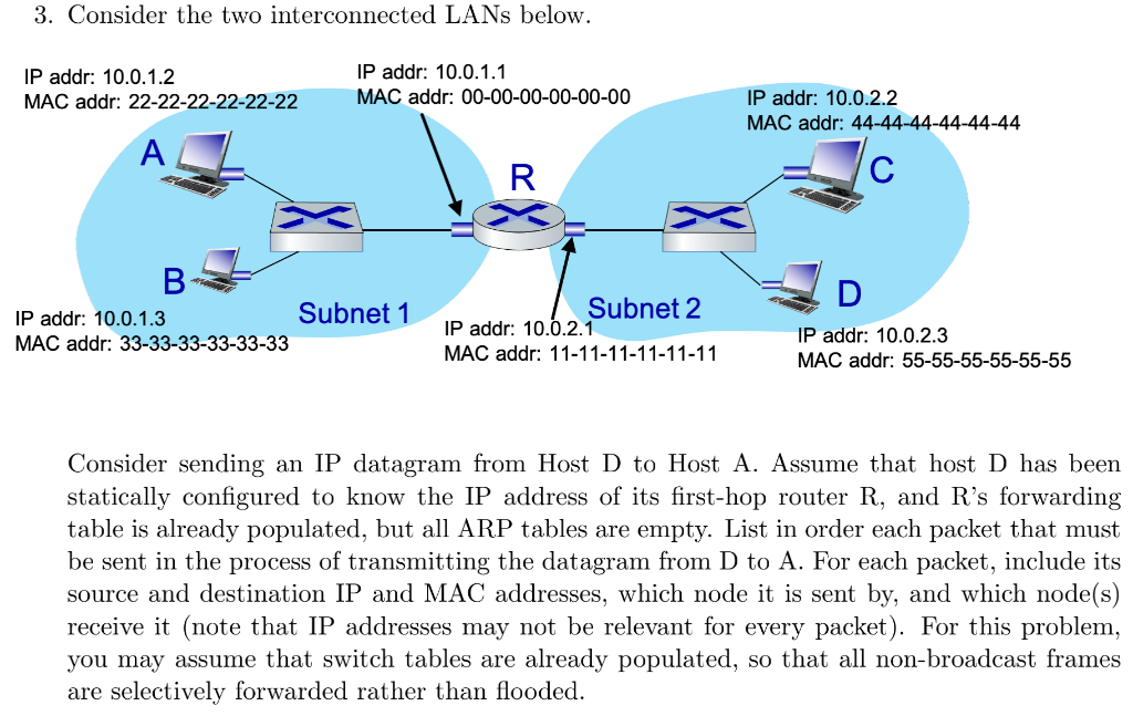 Solved 3. Consider the two interconnected LANs below. IP | Chegg.com