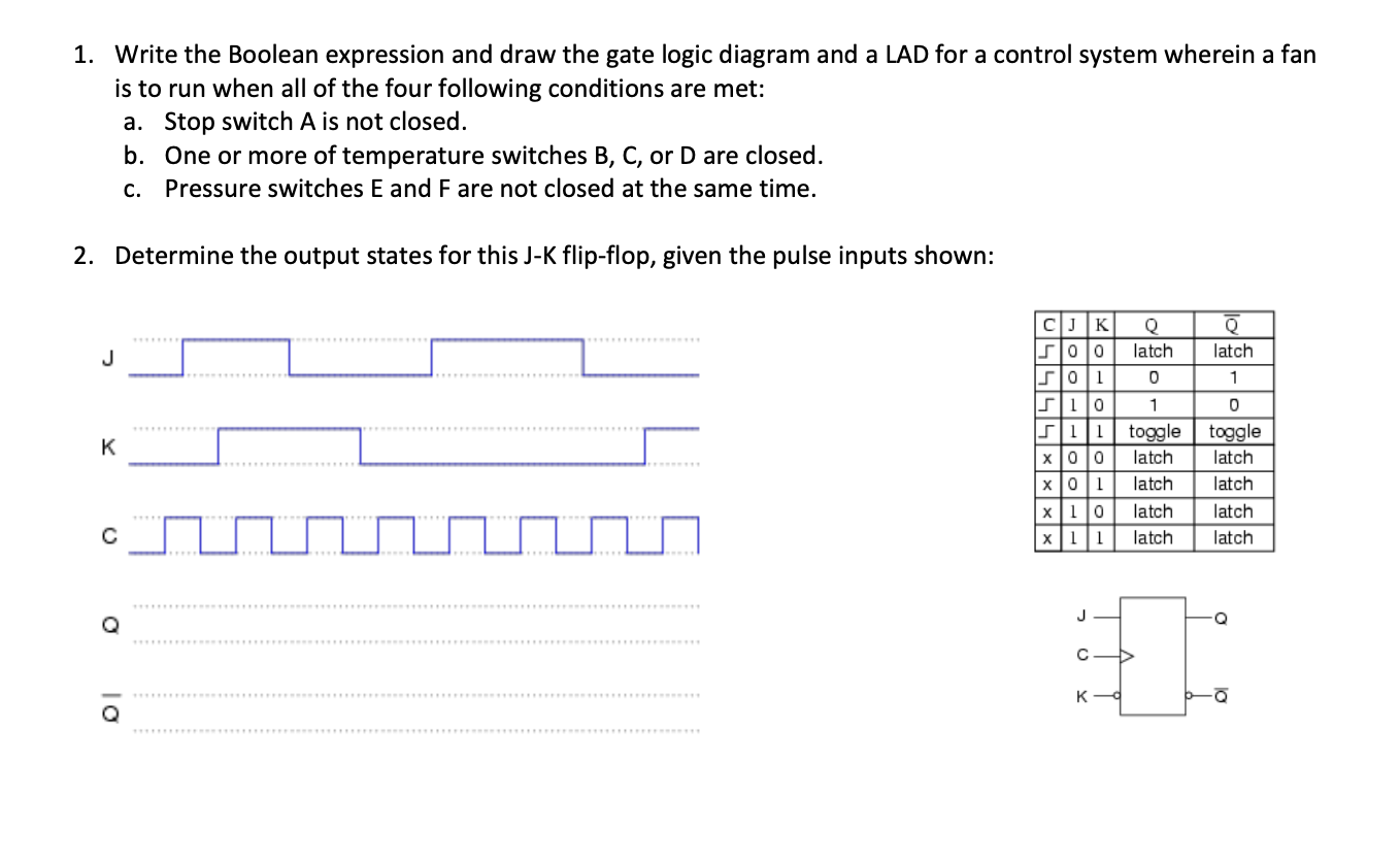 1. Write the Boolean expression and draw the gate | Chegg.com