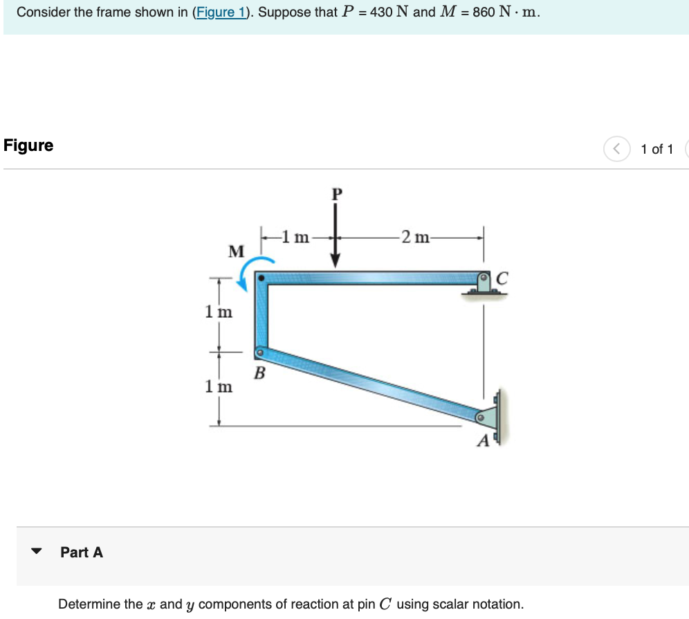 Solved Consider the frame shown in (Figure 1). ﻿Suppose that | Chegg.com