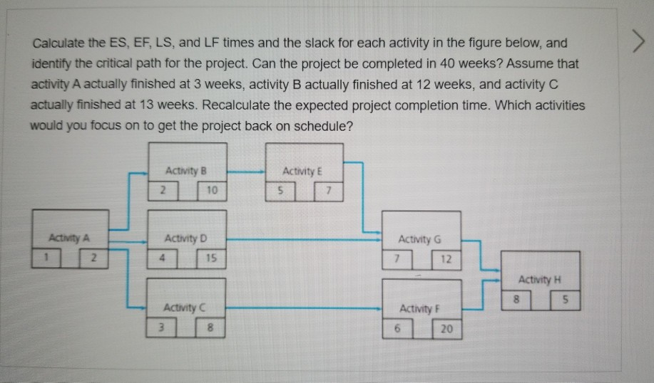 Solved Calculate the ES, EF, LS, and LF times and the slack | Chegg.com