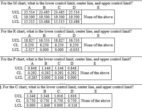 Solved For the M chart, what is the lower control limit, | Chegg.com