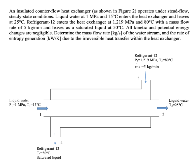 Solved An insulated counter-flow heat exchanger (as shown in | Chegg.com