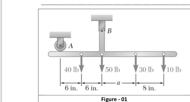 Solved Problem -01 A T-shaped bracket, as shown in Figure-1, | Chegg.com