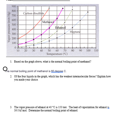 Solved Based on the graph above, what is the normal boiling | Chegg.com