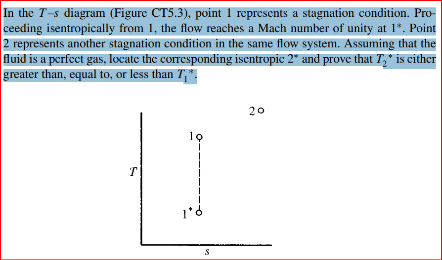 Solved In the T−s diagram (Figure CT5.3), point 1 represents | Chegg.com
